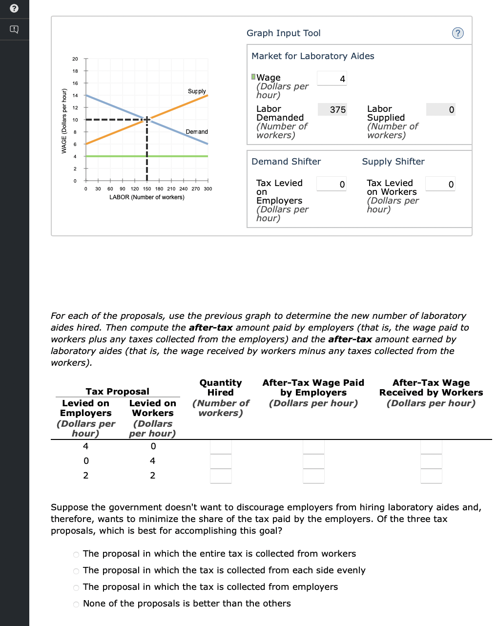 Solved For each of the proposals, use the previous graph to | Chegg.com