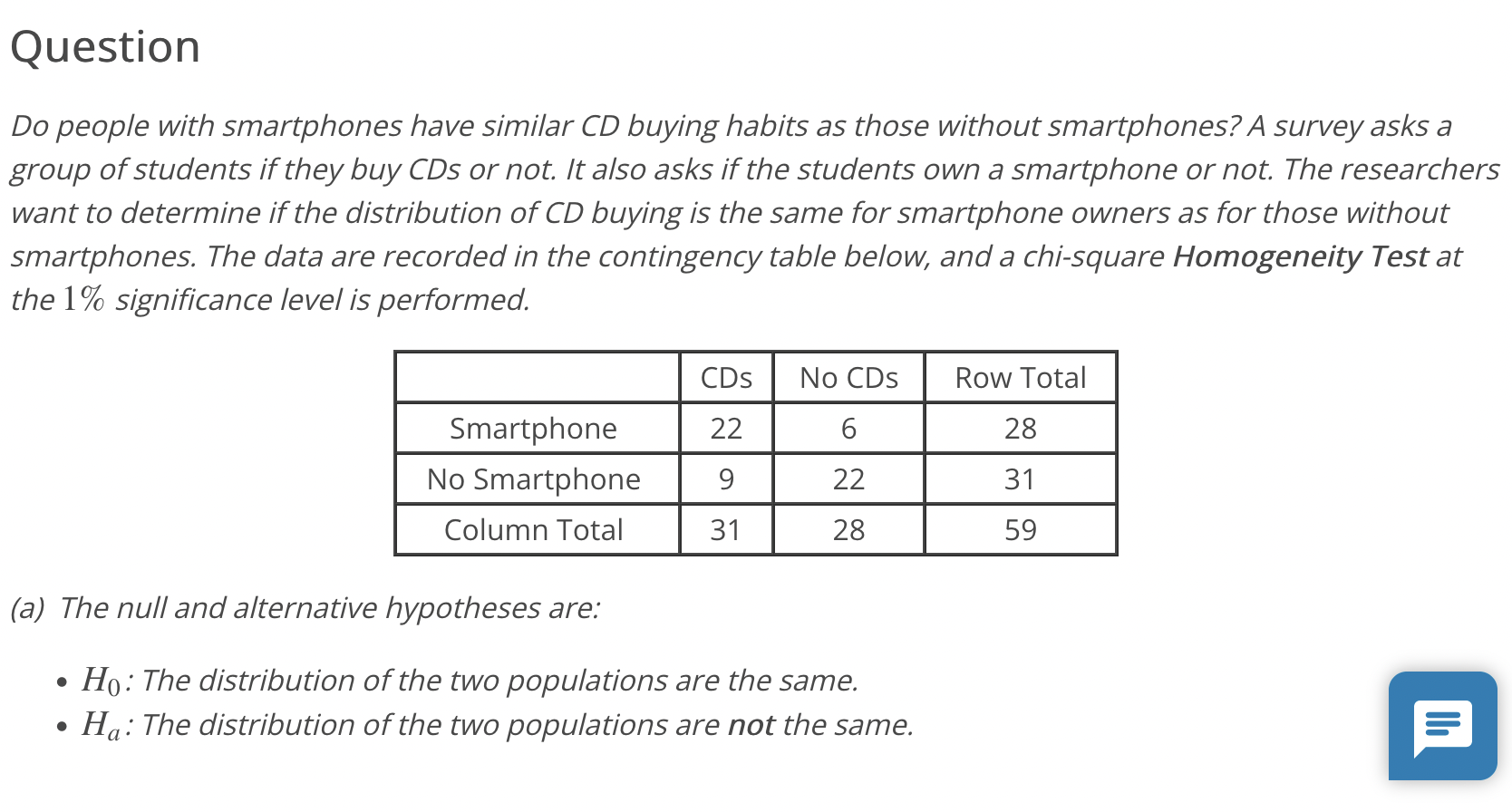 Solved Do people with smartphones have similar CD buying | Chegg.com
