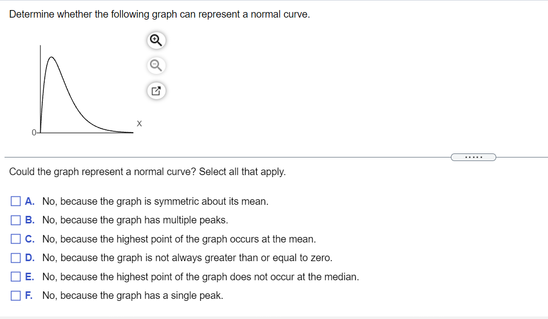 Solved Determine Whether The Following Graph Can Represent A Chegg