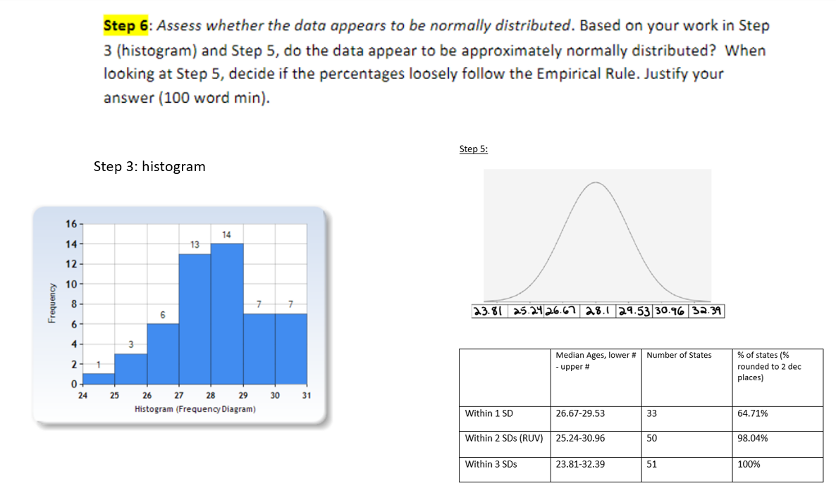 Solved Step 6: Assess whether the data appears to be | Chegg.com