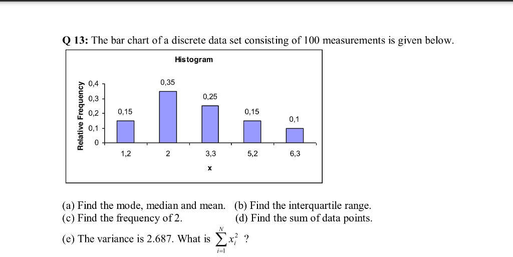 Solved Q 13: The bar chart of a discrete data set consisting | Chegg.com