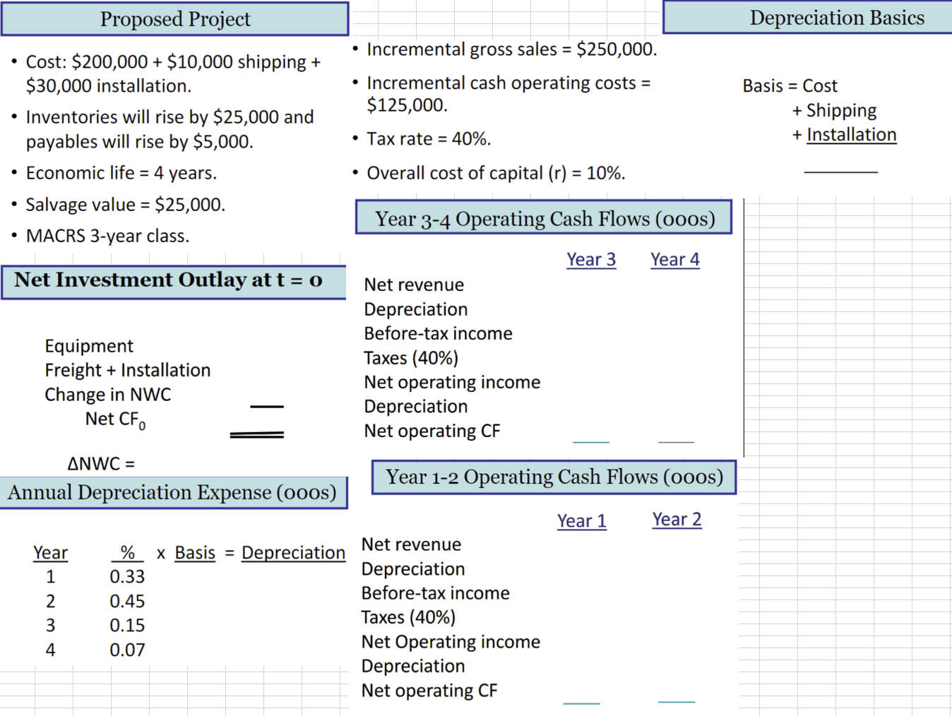 Solved Net Terminal Cash Flow at t=4 Salvage value Tax on SV | Chegg.com