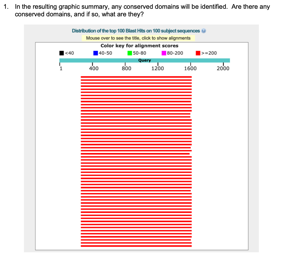 Solved 1. In the resulting graphic summary, any conserved | Chegg.com