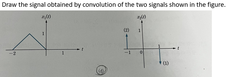 Solved Draw the signal obtained by convolution of the two | Chegg.com
