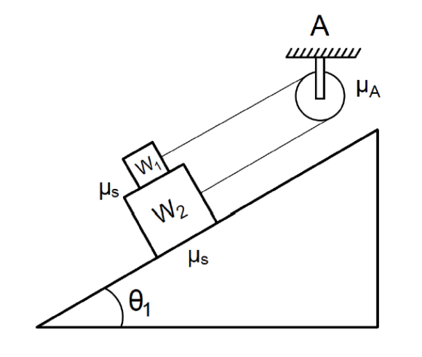 Solved "QUESTION 4) The static coefficient of friction | Chegg.com