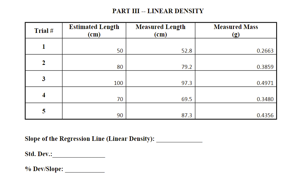 Solved PART III -- LINEAR DENSITY Measured Mass Trial # | Chegg.com