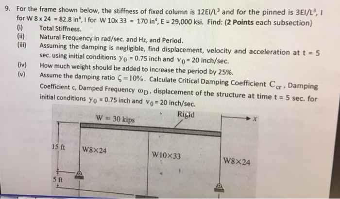 Solved For the frame shown below, the stiffness of fixed | Chegg.com