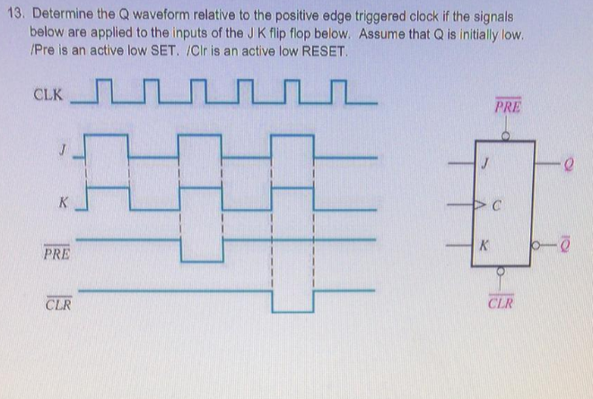 Solved 13. Determine the Q waveform relative to the positive | Chegg.com