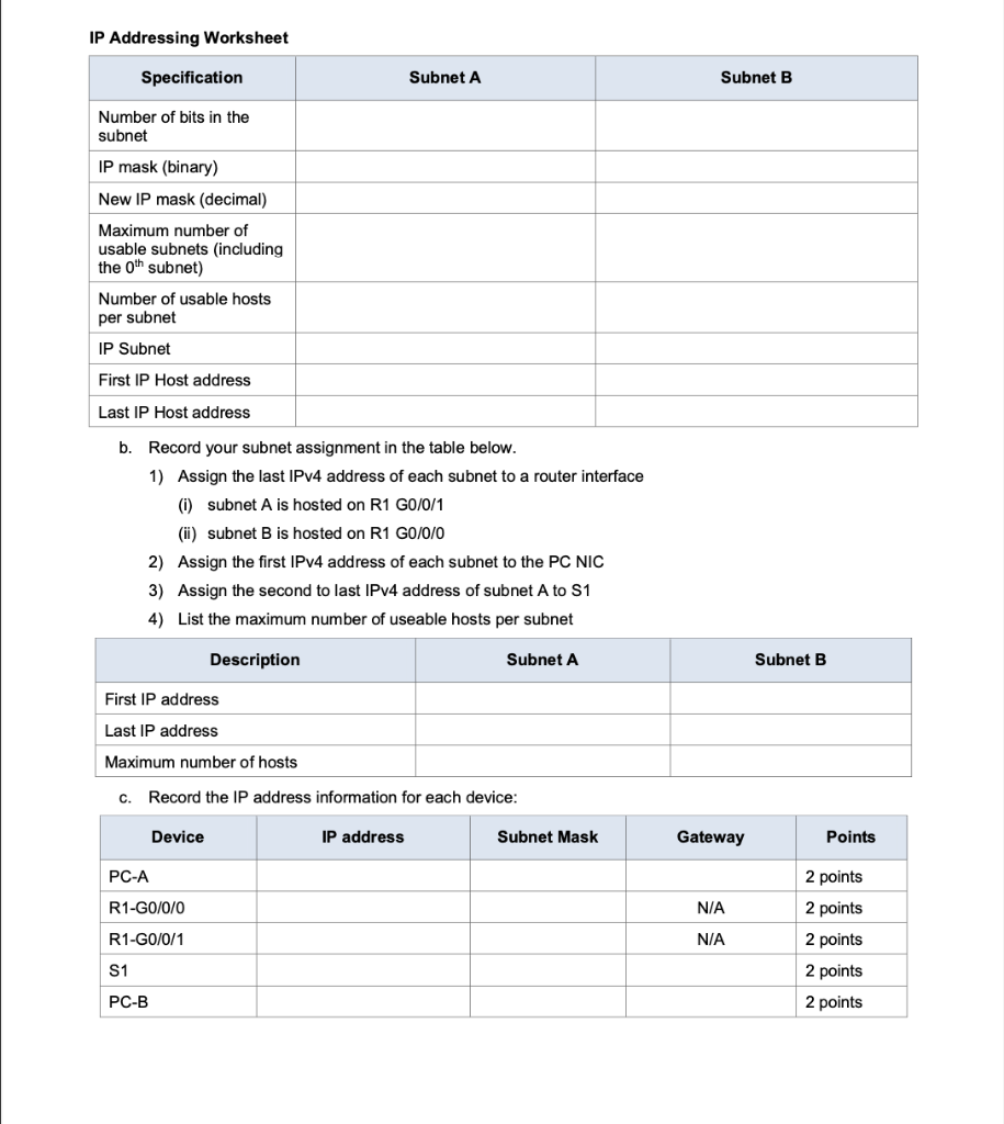 Solved Assessment Objectives Part 1: Develop an IP | Chegg.com