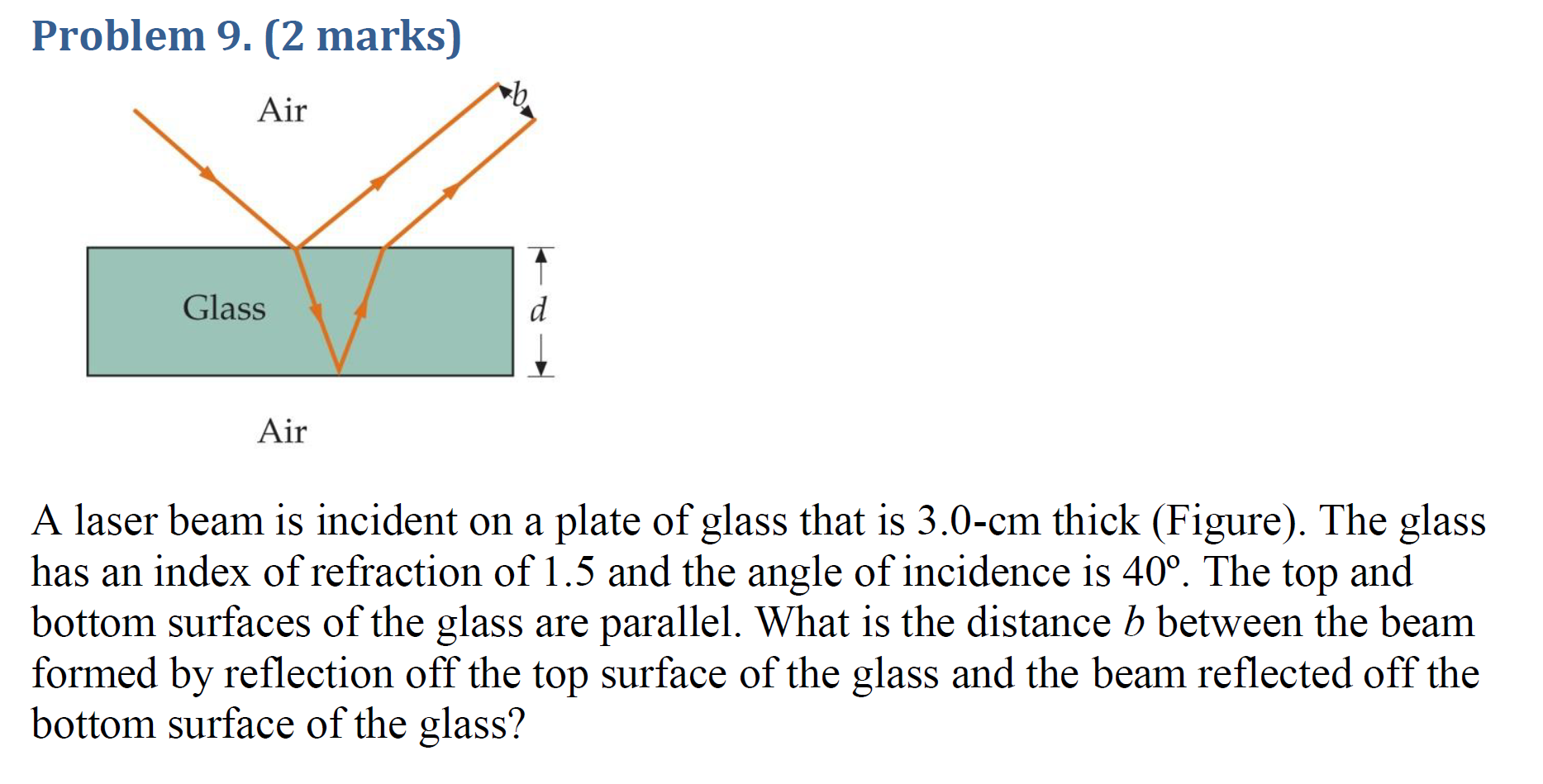 Solved Problem 9. (2 marks) Air Glass d Air A laser beam is | Chegg.com