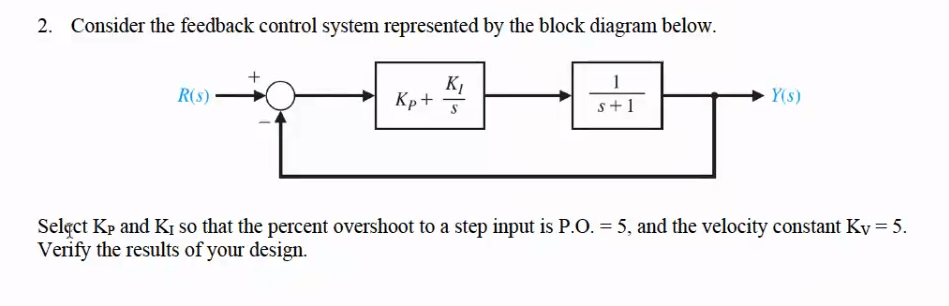 Solved 2. Consider the feedback control system represented | Chegg.com