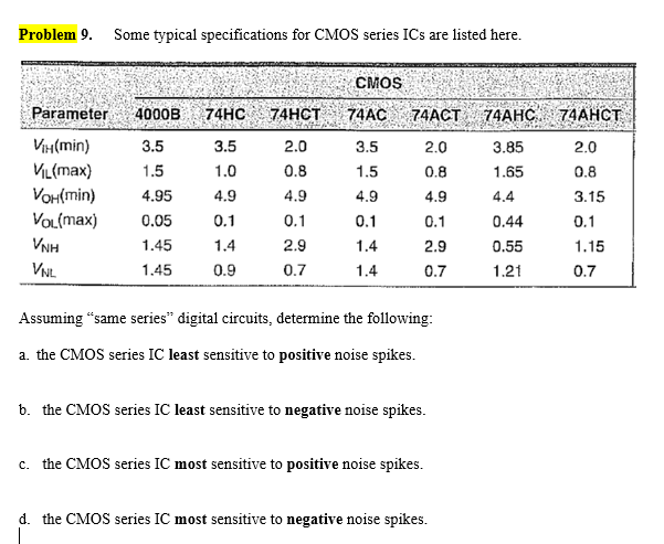 Solved Noise Immunity (Noise Margin) The high-state noise | Chegg.com