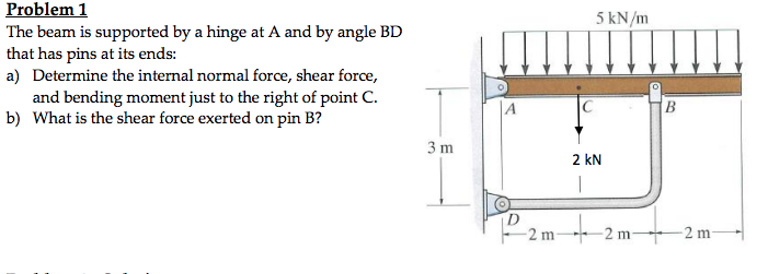 Solved Problem1 The beam is supported by a hinge at A and by | Chegg.com