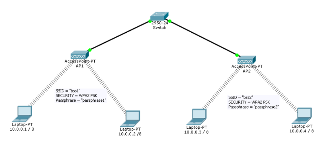 Solved Part A: Comparative Analysis 1. Please elaborate your | Chegg.com