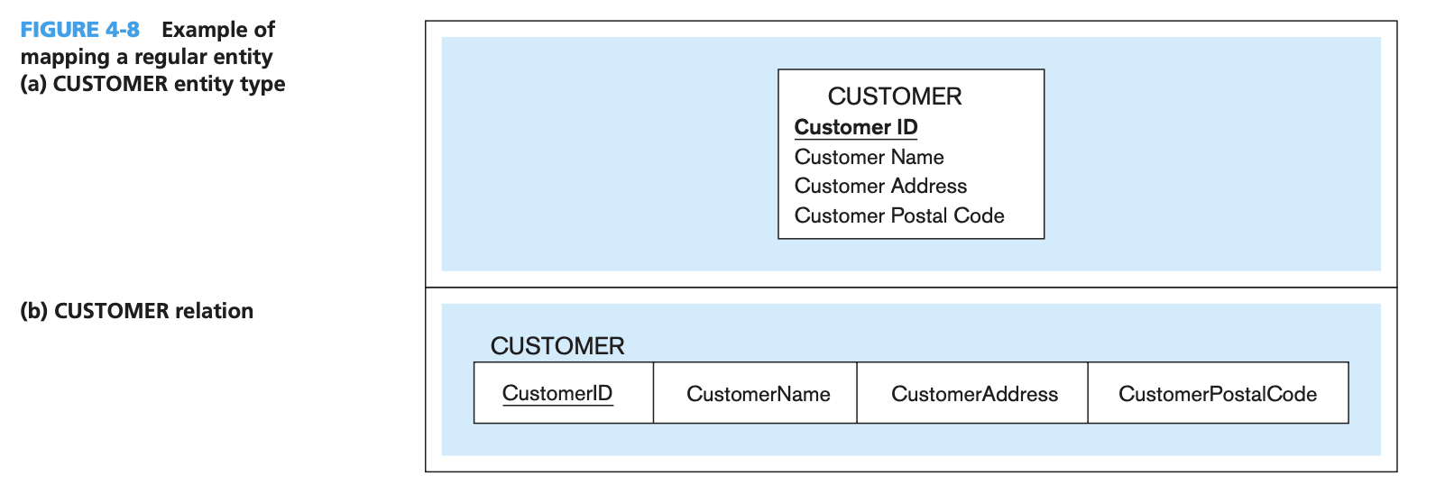 Solved For each of the following E-R diagrams from Chapter | Chegg.com