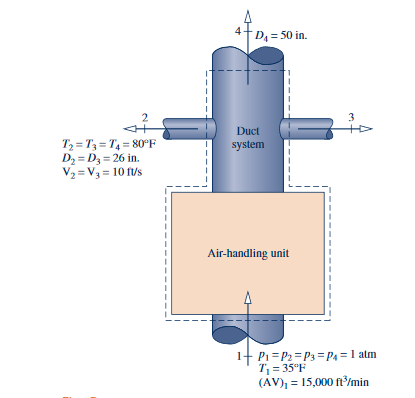 Solved As shown in Fig. P4.17, air with a volumetric flow | Chegg.com