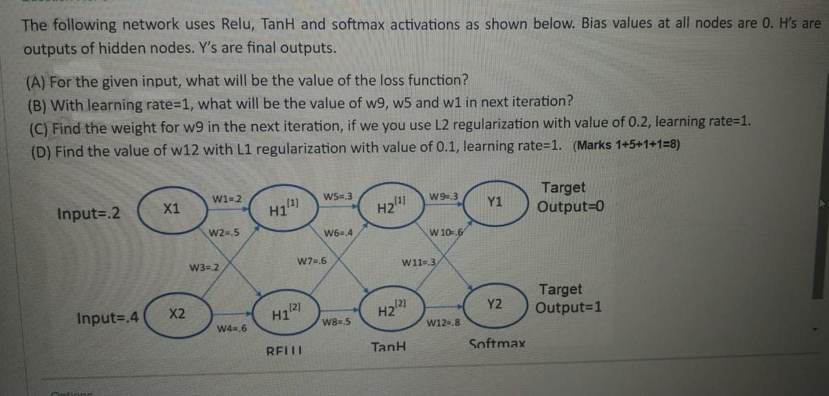 Solved The following network uses Relu, TanH and softmax | Chegg.com