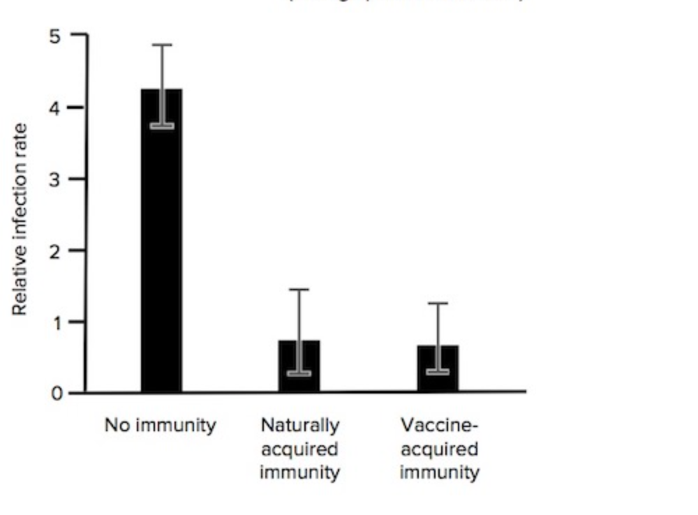 Solved Scientists are researching the effects of naturally | Chegg.com