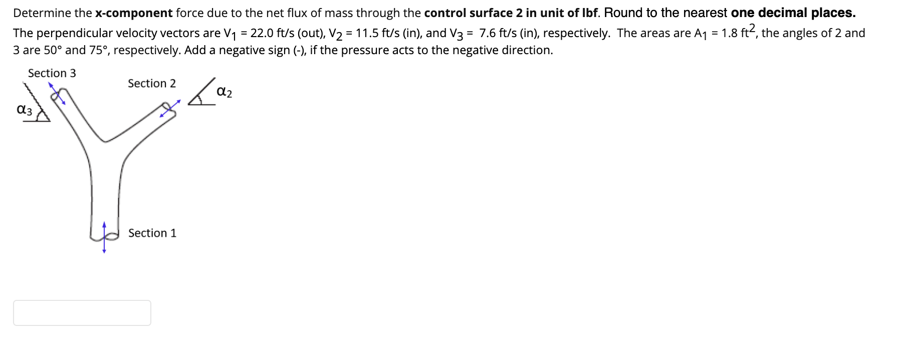 Solved Determine the x-component force due to the net flux | Chegg.com