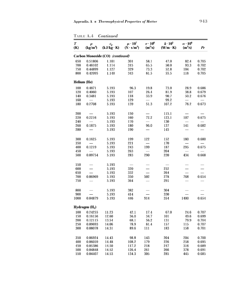 You are required to analyze the internal force | Chegg.com