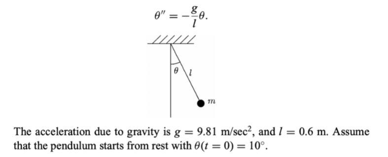 Solved Python plz! Calculate exact solution for the | Chegg.com