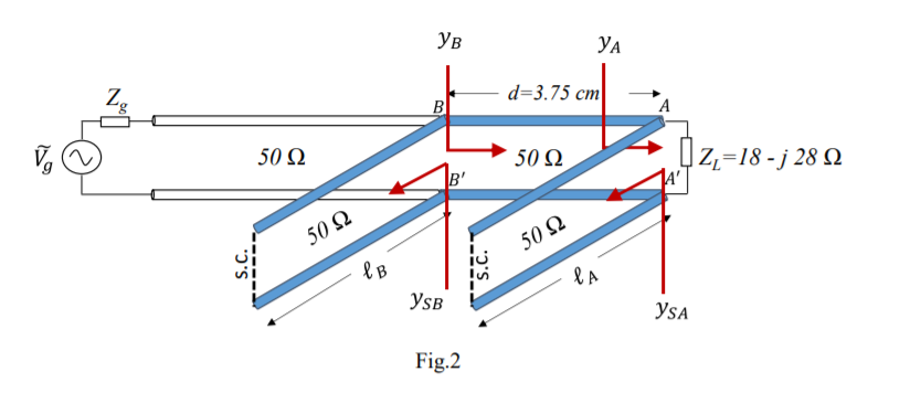 Solved 2) The double-stub impedance matching circuit given | Chegg.com
