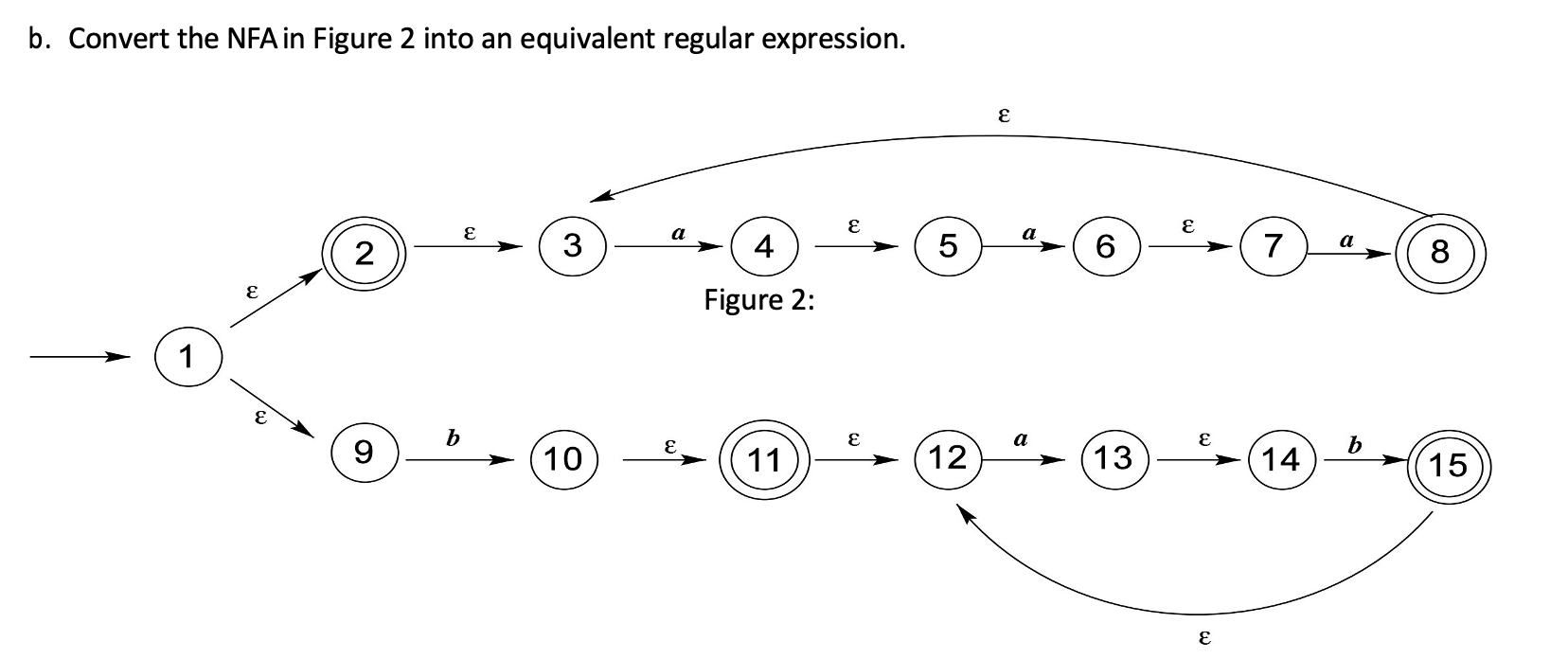 Solved b. Convert the NFA in Figure 2 into an equivalent | Chegg.com