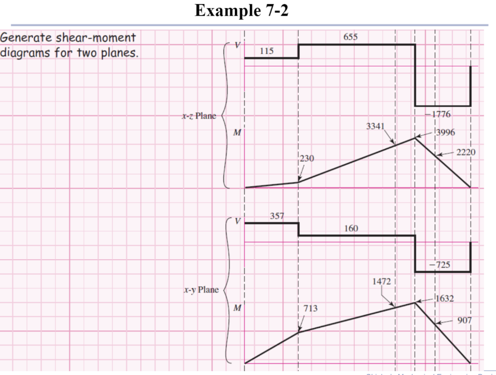Solved please solve using this questions specific values and | Chegg.com