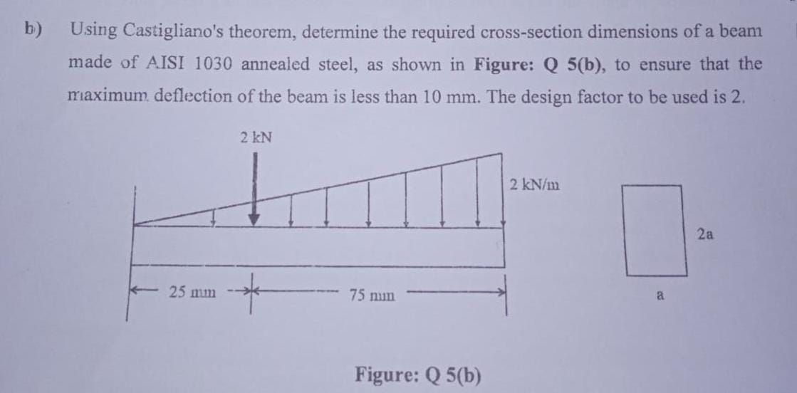 Solved b) Using Castigliano's theorem, determine the | Chegg.com