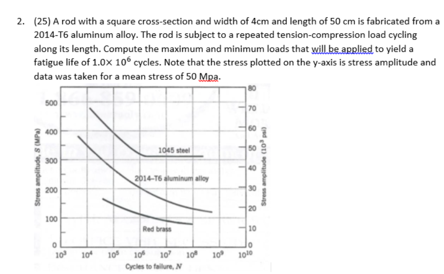 (25) A rod with a square cross-section and width of | Chegg.com