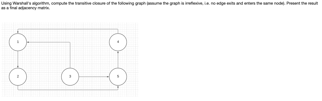 Solved Using Warshall's algorithm, compute the transitive | Chegg.com