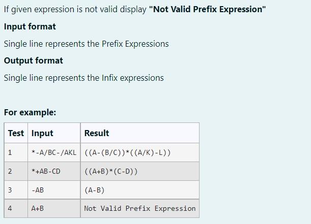 Solved Write a C program that converts a Prefix expression | Chegg.com