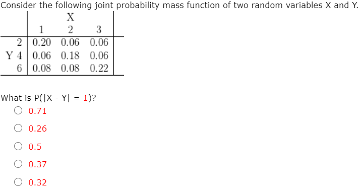Solved Consider the following joint probability mass | Chegg.com