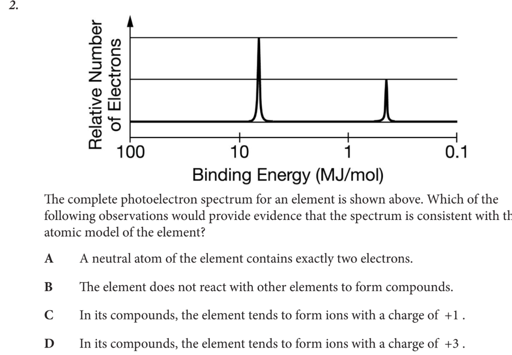 Solved The complete photoelectron spectrum for an element is | Chegg.com