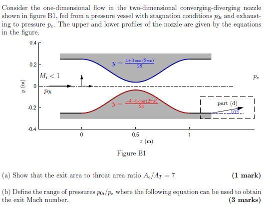 Solved Consider the one-dimensional flow in the | Chegg.com
