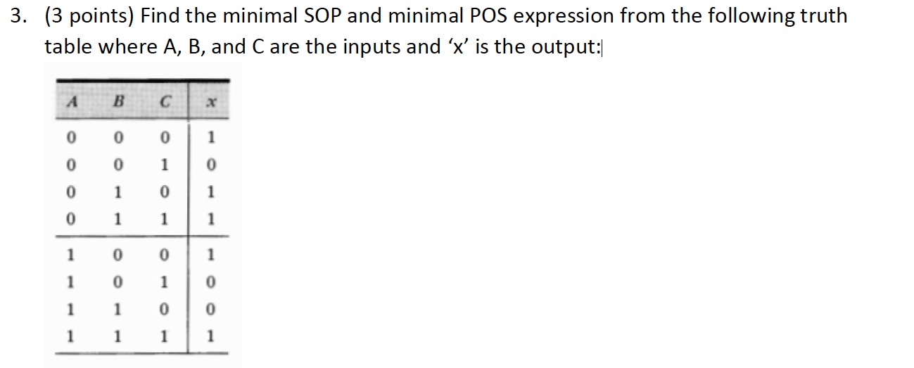 Solved 3 Points Find The Minimal Sop And Minimal Pos 