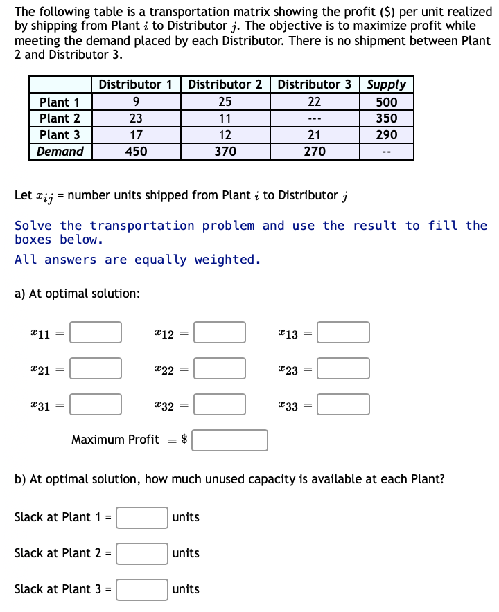 Solved The following table is a transportation matrix | Chegg.com
