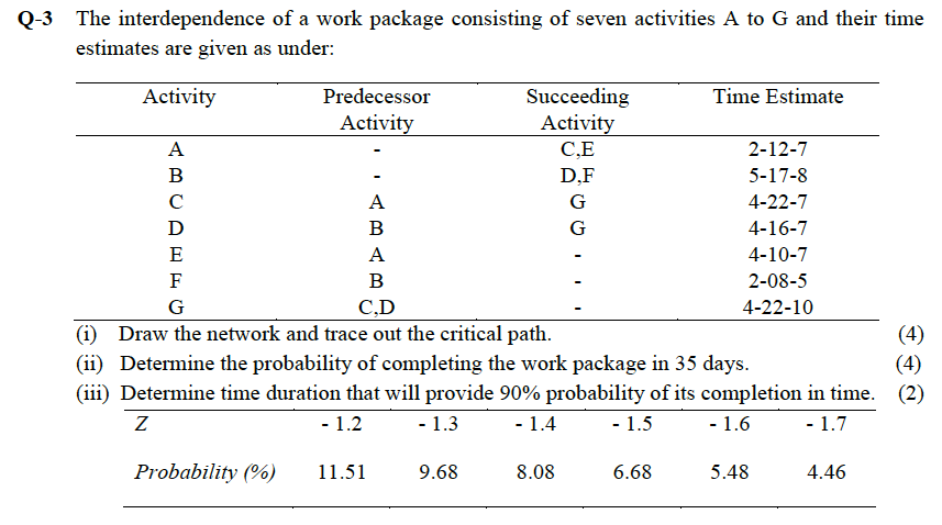 Solved Q-3 The interdependence of a work package consisting | Chegg.com
