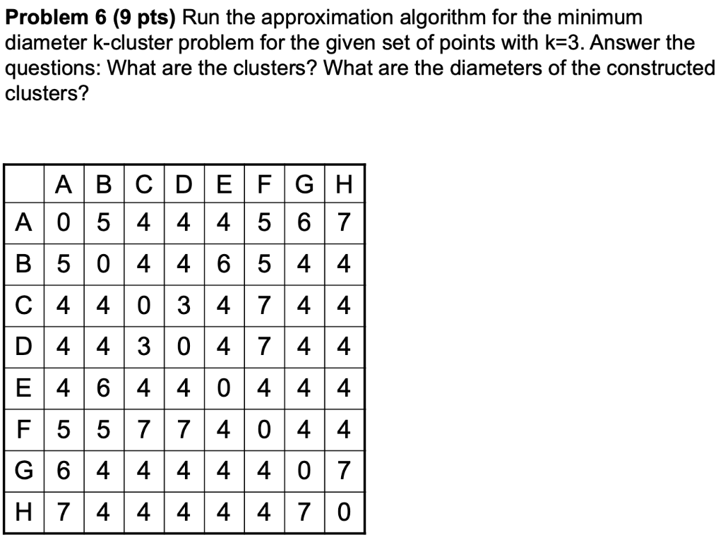 Solved Problem 6 (9 pts) Run the approximation algorithm for | Chegg.com
