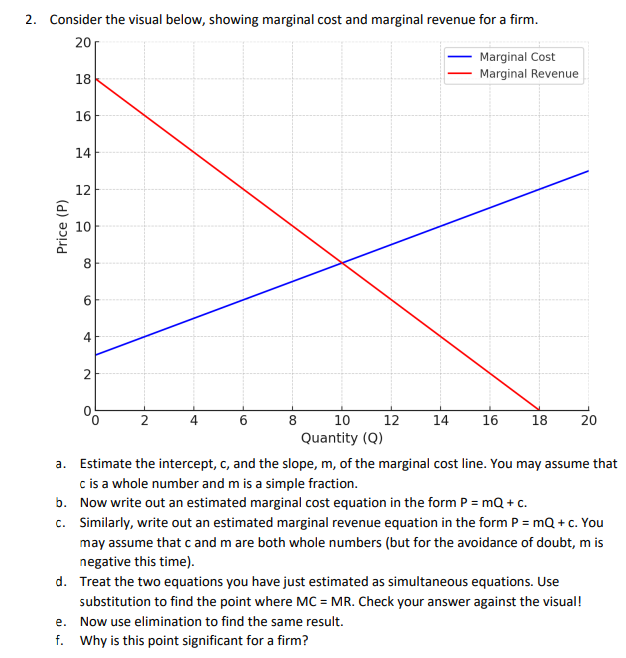 Solved Consider the visual below, showing marginal cost and | Chegg.com