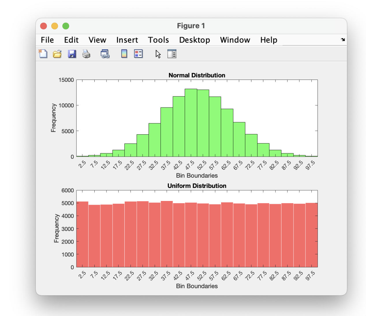 Solved Using the randn( ) function to create a row vector of | Chegg.com