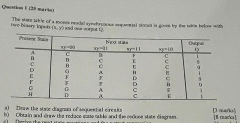Solved The state table of a moore model synchronous | Chegg.com