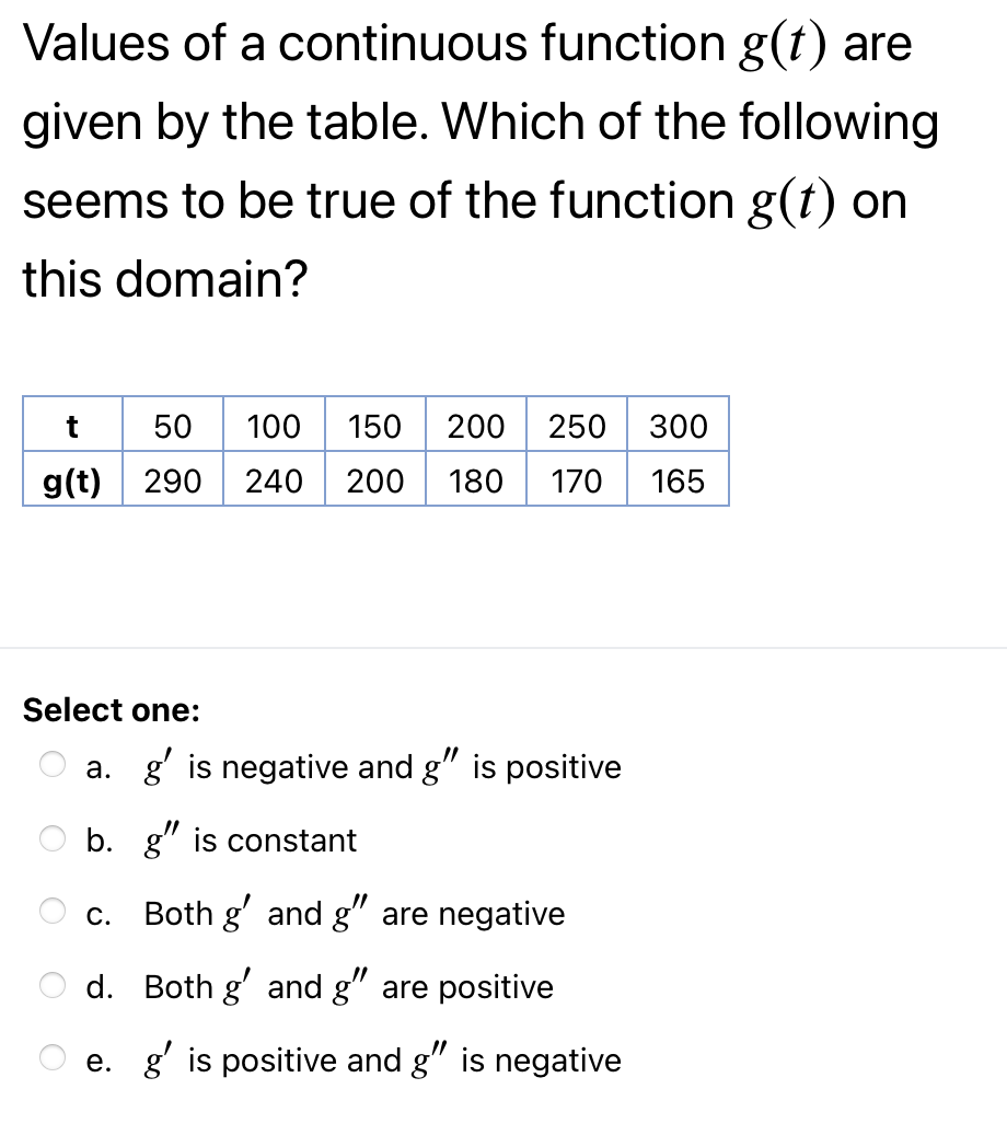 Solved Values of a continuous function g(t) are given by the | Chegg.com