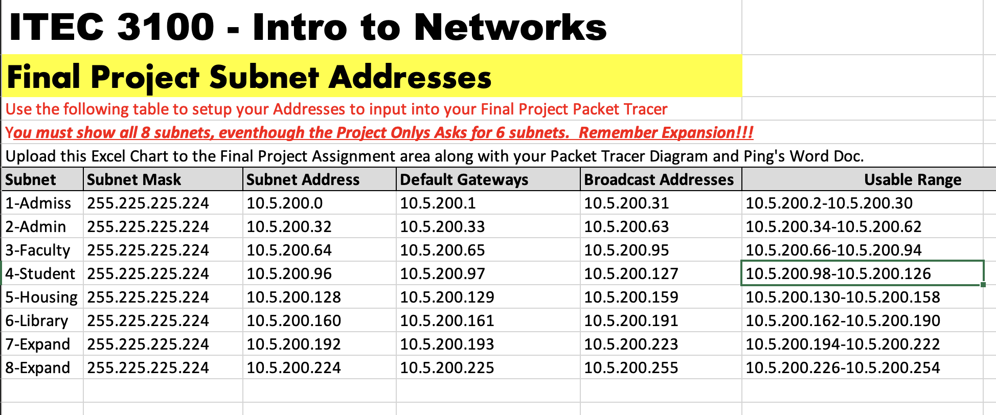 Solved ITEC 3100 - Intro to Networks Final Project Subnet | Chegg.com