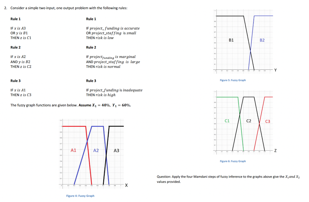 2. Consider a simple two input, one output problem | Chegg.com