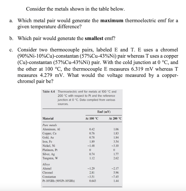 Solved Consider the metals shown in the table below. a. | Chegg.com