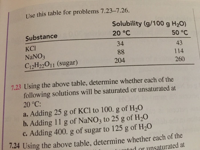 Solved Using the above table, determine whether each of | Chegg.com