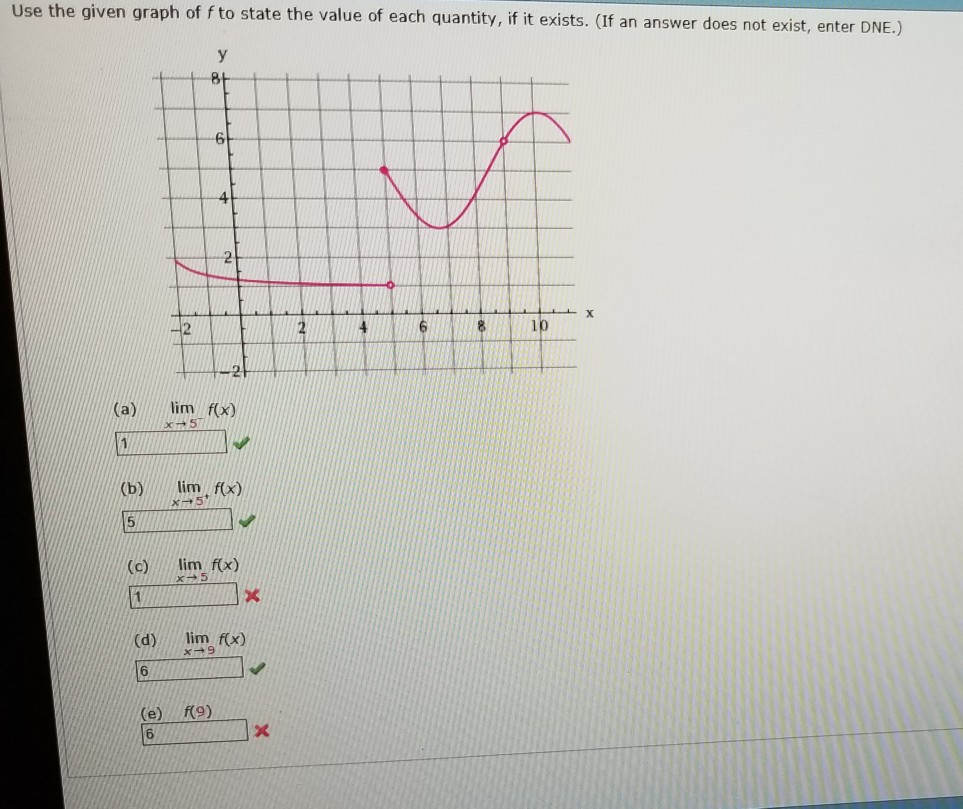 Solved For the function g whose graph is given, state the | Chegg.com