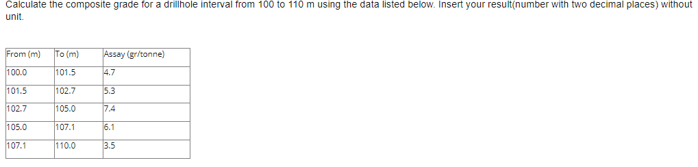 Solved Calculate the composite grade for a drillhole | Chegg.com