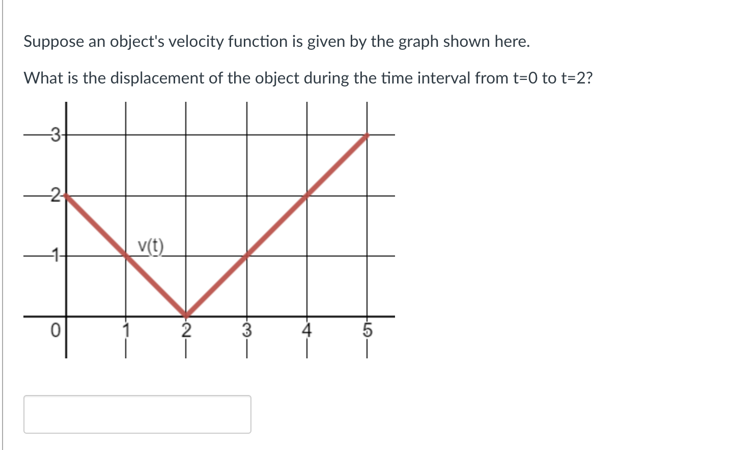 Solved Suppose an object's velocity function is given by the | Chegg.com